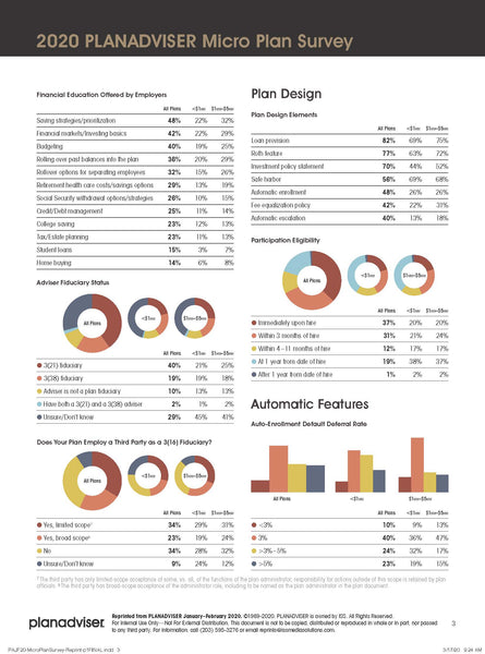 2020 Planadviser Micro Plan Survey – ISS Market Intelligence Store